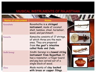 Social science class 10.pptx............. | PPT