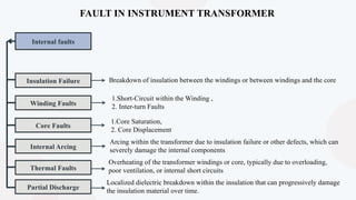 internal fault testing of instrument trasformer.pptx