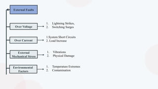 internal fault testing of instrument trasformer.pptx