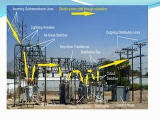PPT on 33/11 sub-station uppcl | PPTX