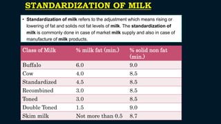milk packaging system by vishal bairagi | PPTX | Chemistry | Science