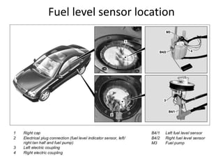 FUEL LEVEL SENSOR | PPTX