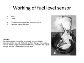 FUEL LEVEL SENSOR | PPTX