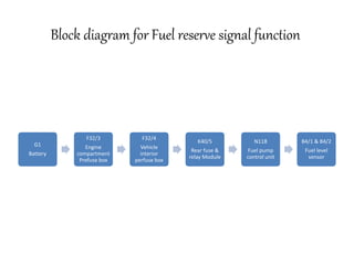 FUEL LEVEL SENSOR | PPT