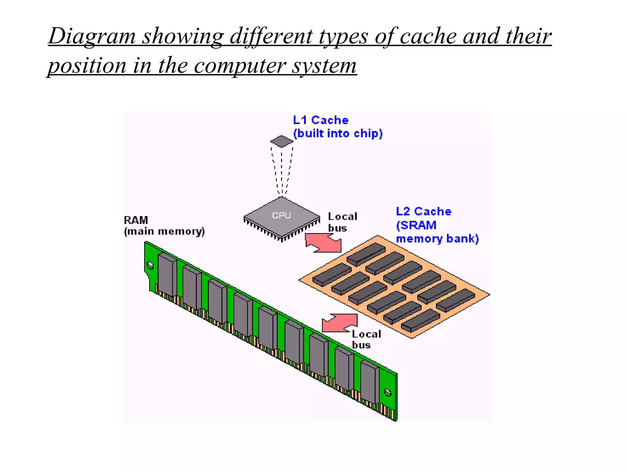 Cache memory and cache | PPT