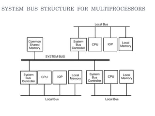 Cache memory and cache | PPT