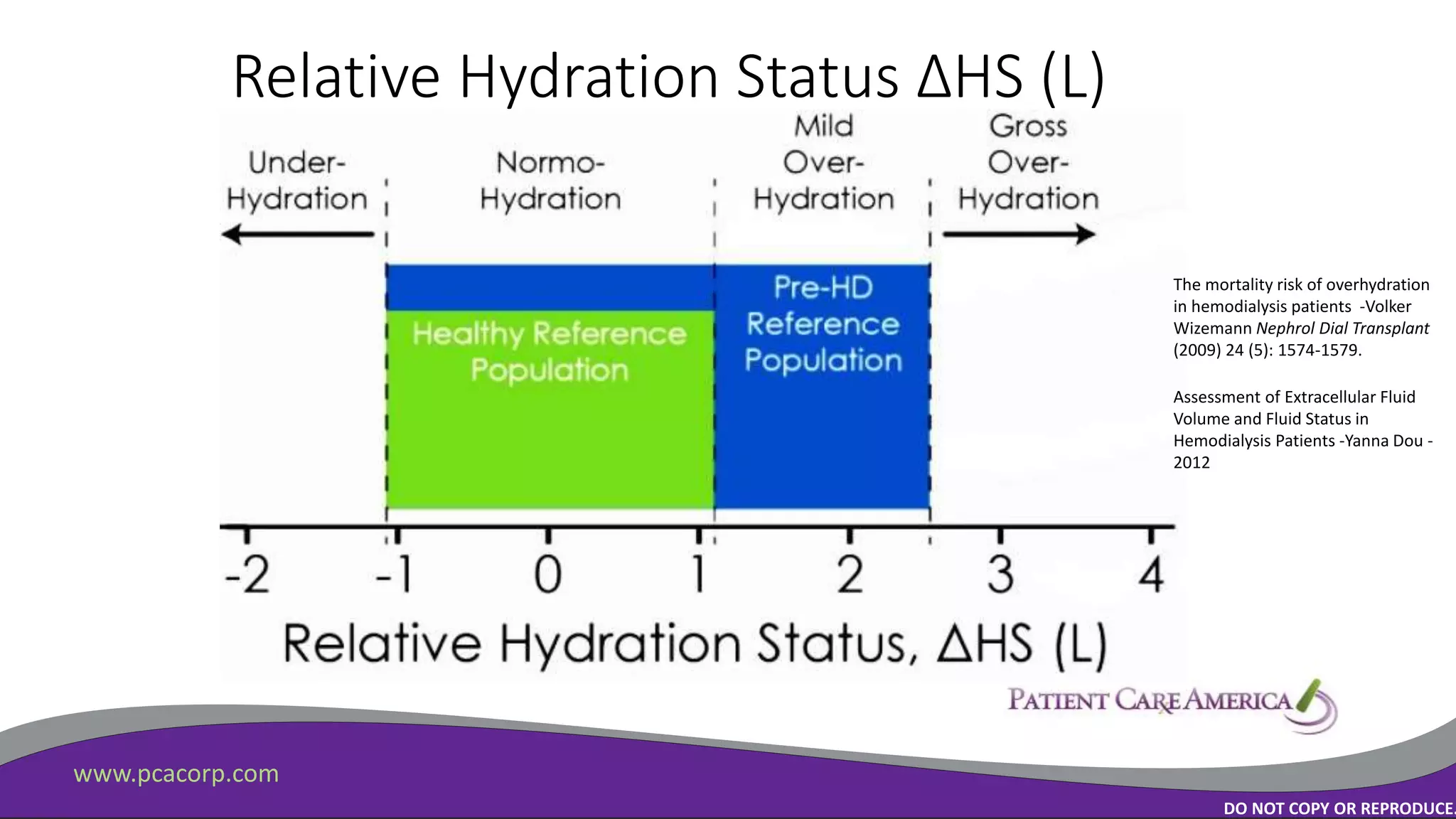 Fluid management in dialysis | PPT