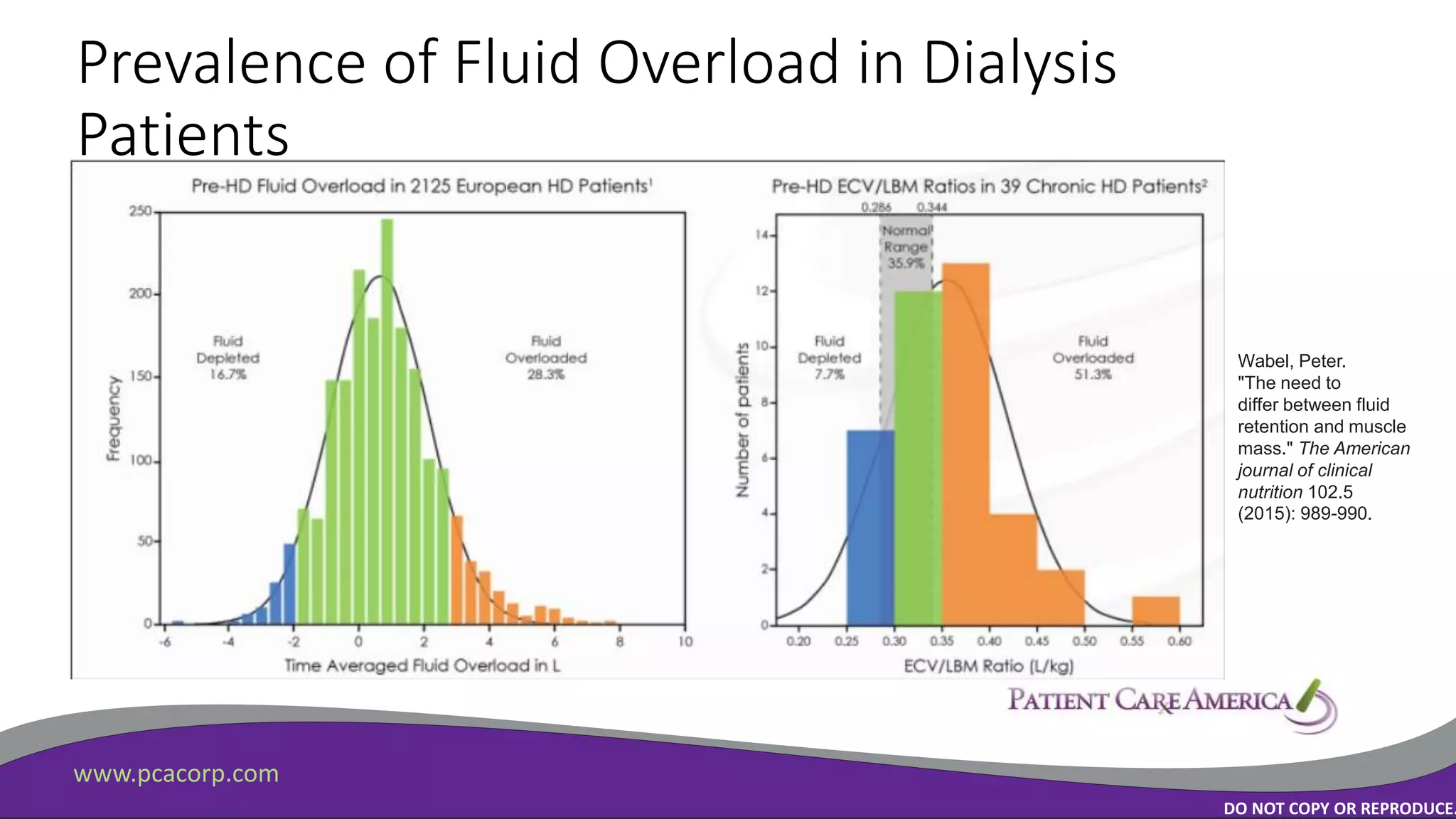 Fluid management in dialysis | PPT