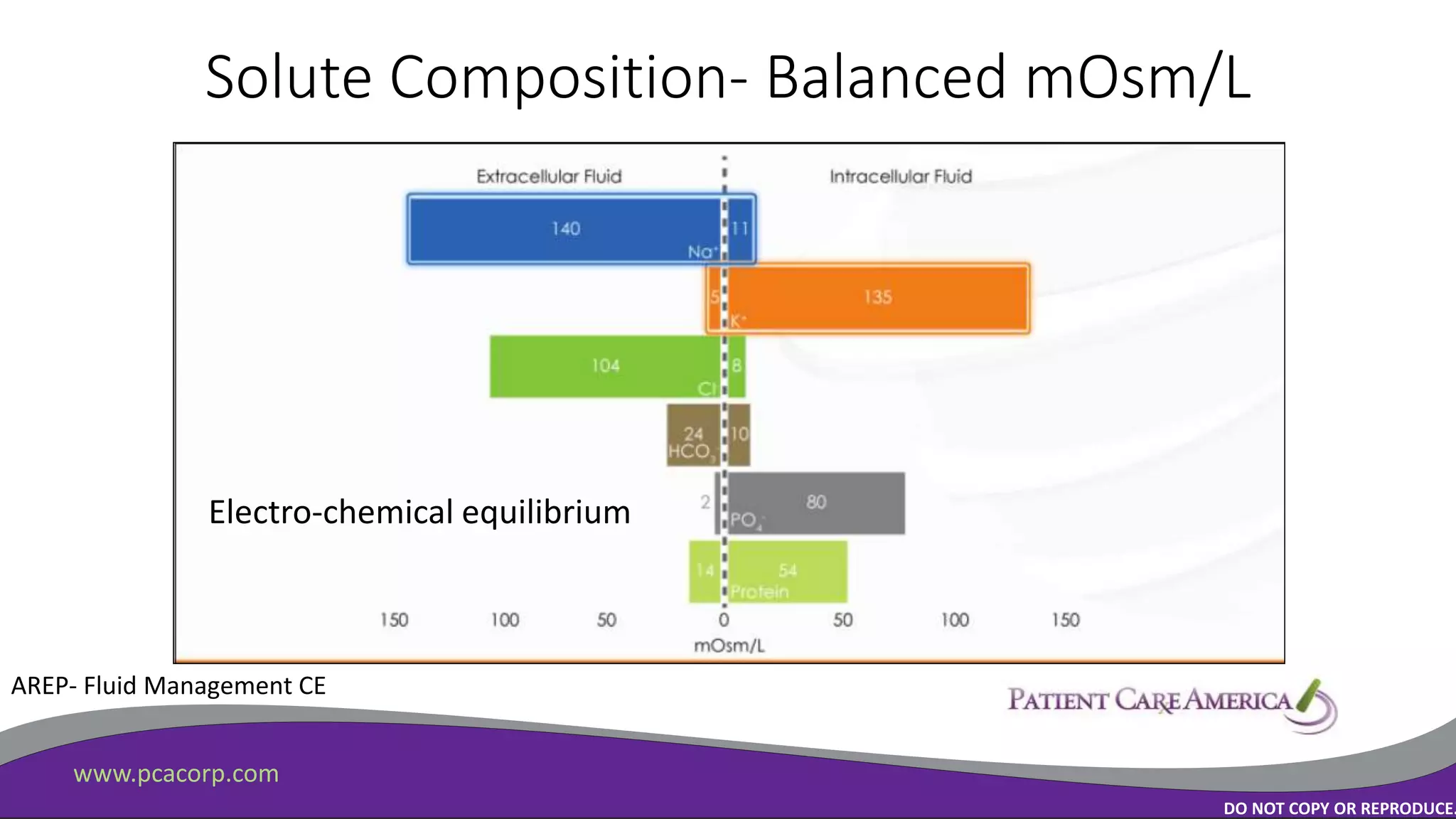 Fluid management in dialysis | PPT
