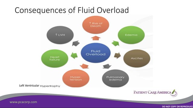 Fluid management in dialysis | PPT