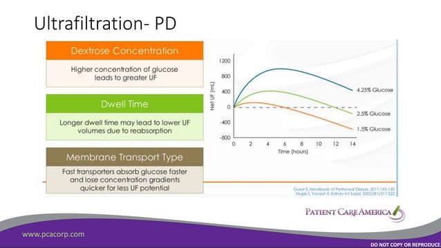 Fluid management in dialysis | PPT