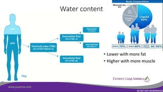 Fluid management in dialysis | PPT