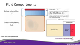 Fluid management in dialysis | PPT
