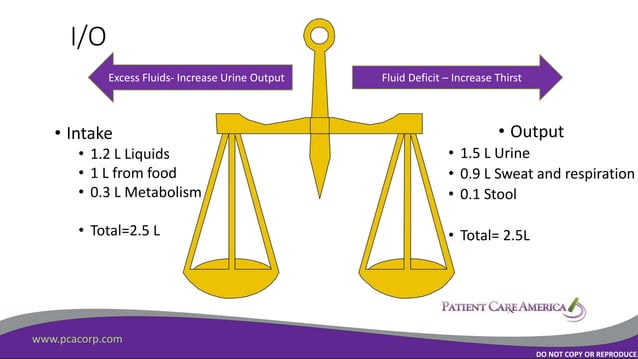 Fluid management in dialysis | PPT