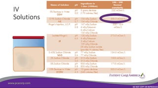 Fluid management in dialysis | PPT