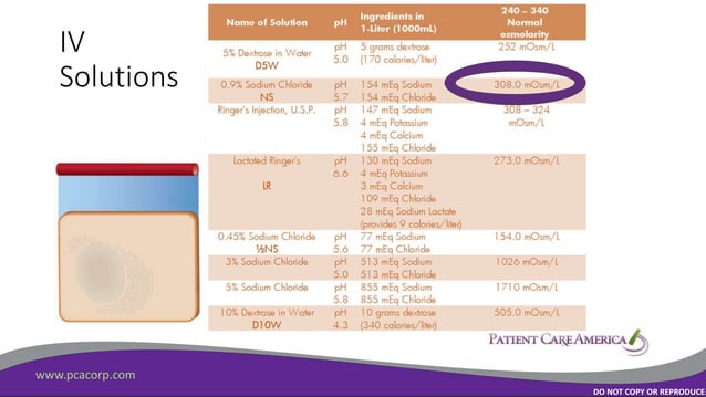 Fluid management in dialysis | PPT