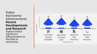 Indian astronomy - an exploration.pptx
