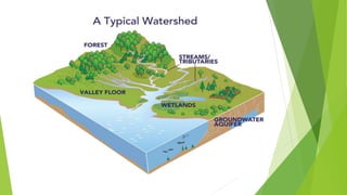 Watershed management | PPTX