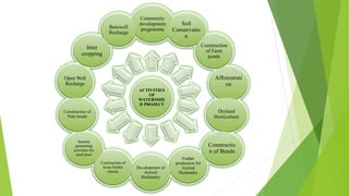 Watershed management | PPTX