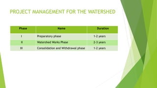 Watershed management | PPTX