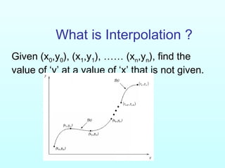 Newton divided difference interpolation | PPT