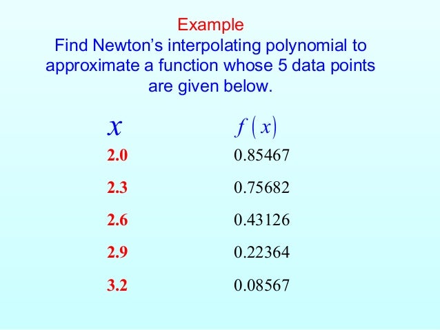 Newton divided difference interpolation