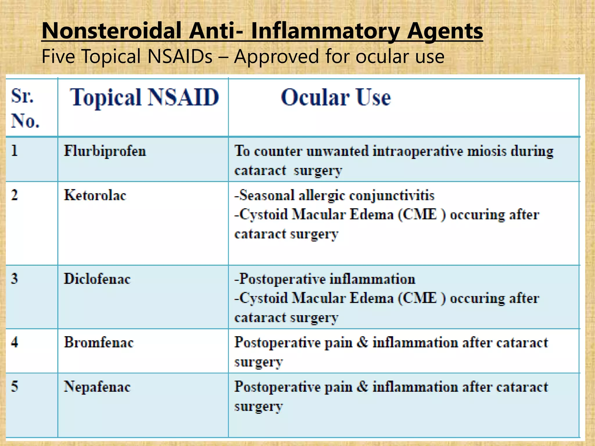 Ocular pharmacology | PPTX