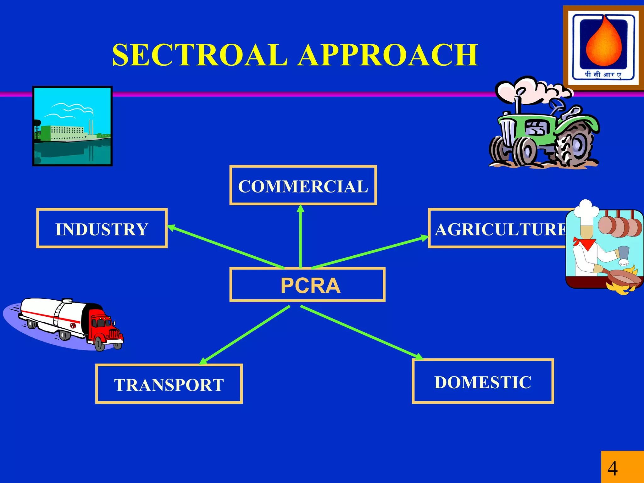 Vishal oil and gas conservation | PPT