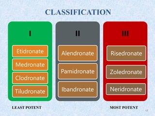 Pharmacotherapy of osteoporosis | PPTX