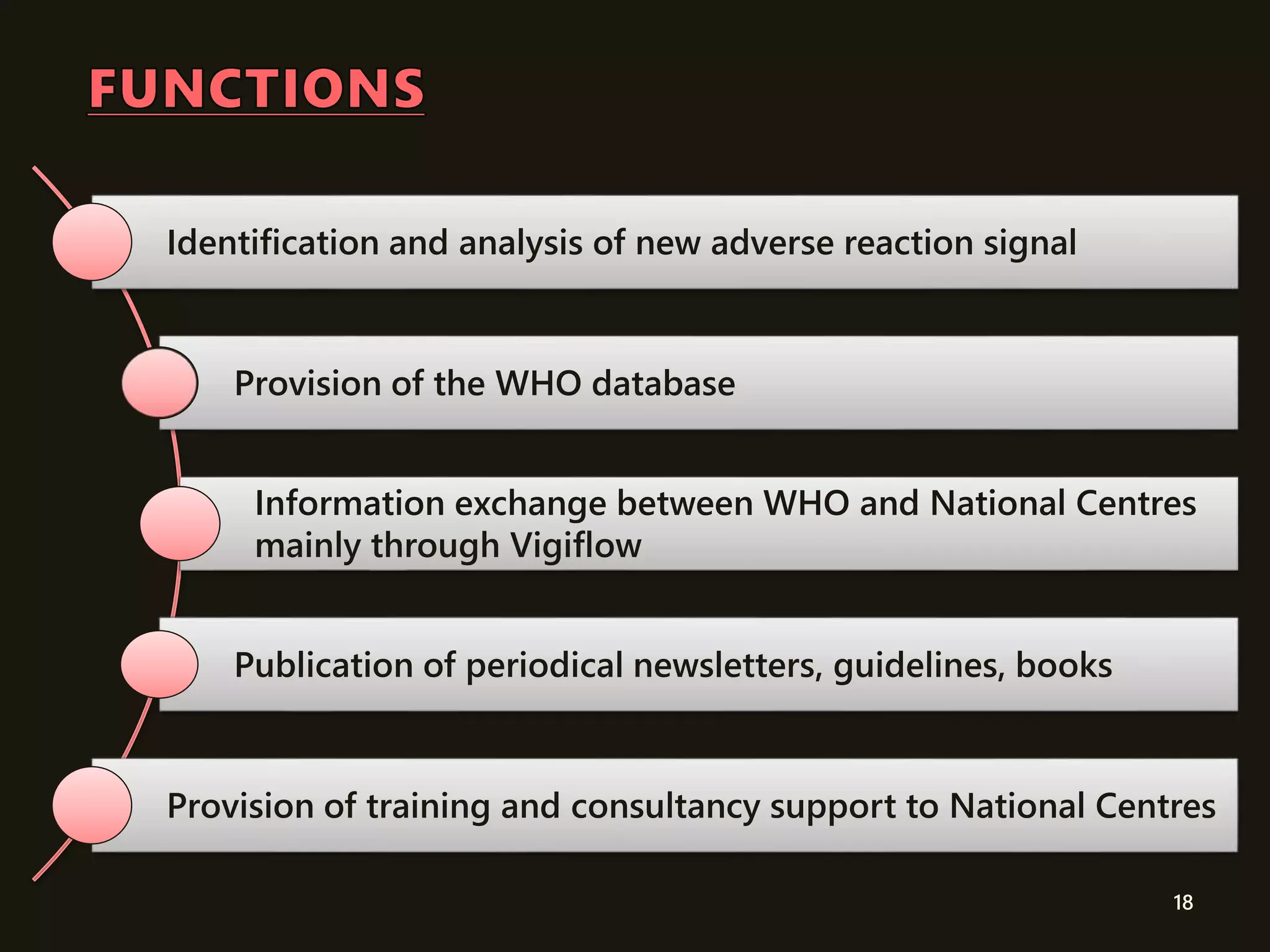 Pharmacovigilance | PPTX