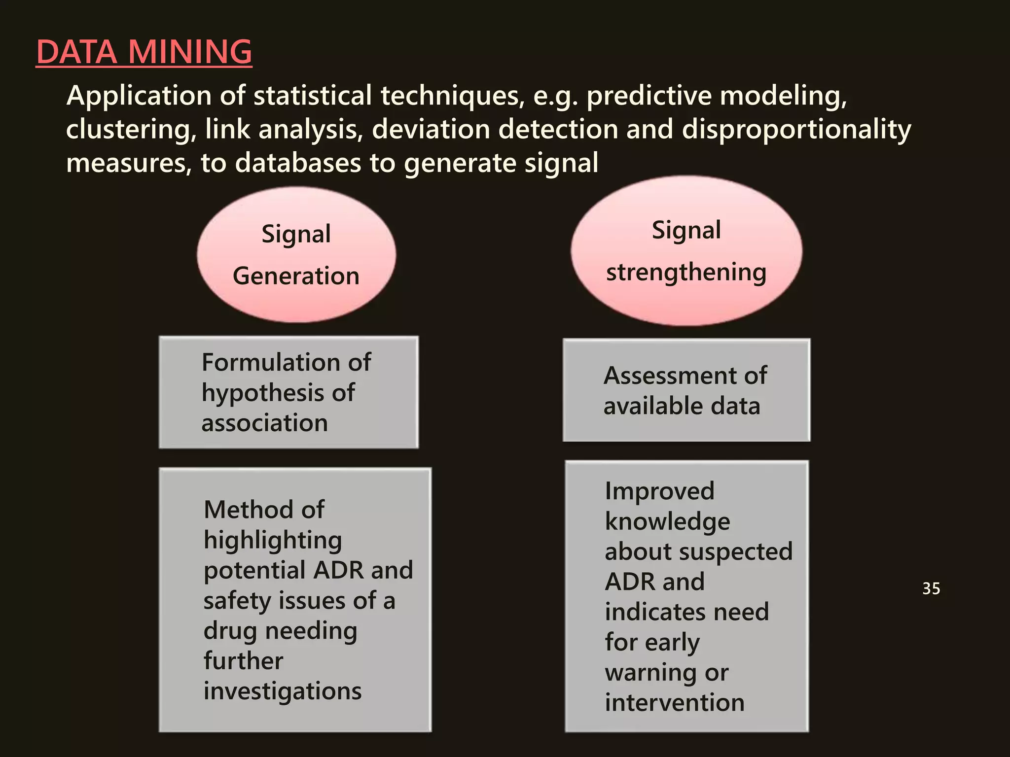 Pharmacovigilance | PPTX