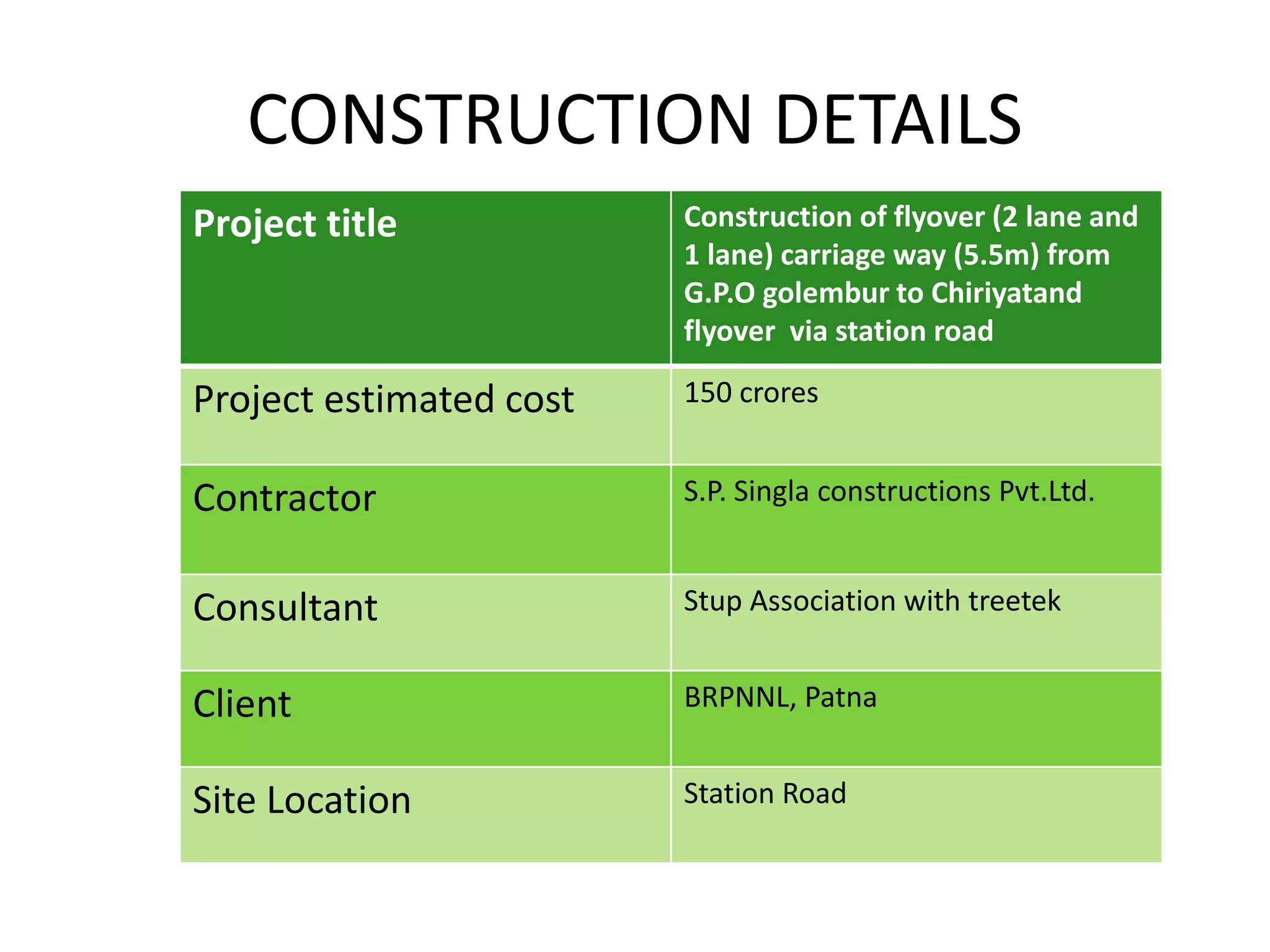 TRAINING REPORT ON COSTRUCTION OF FLYOVER FROM MITHAPUR TO CHIRIYATAND (BIHAR) | PPTX