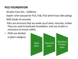 TRAINING REPORT ON COSTRUCTION OF FLYOVER FROM MITHAPUR TO CHIRIYATAND ...