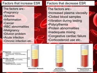 METHODS OF EVALUATION OF ESR AND ITS CLINICAL SIGNIFICANCE | PPTX