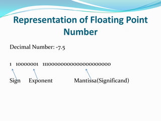 floating point multiplier | PPTX