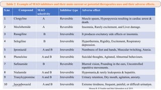 Vishal Presentation.pptx
