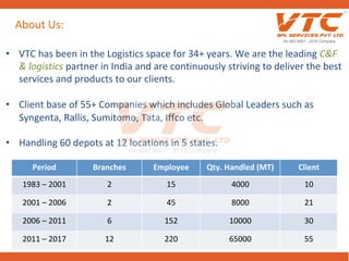 VTC 3PL SERVICES PVT LTD. | PPT