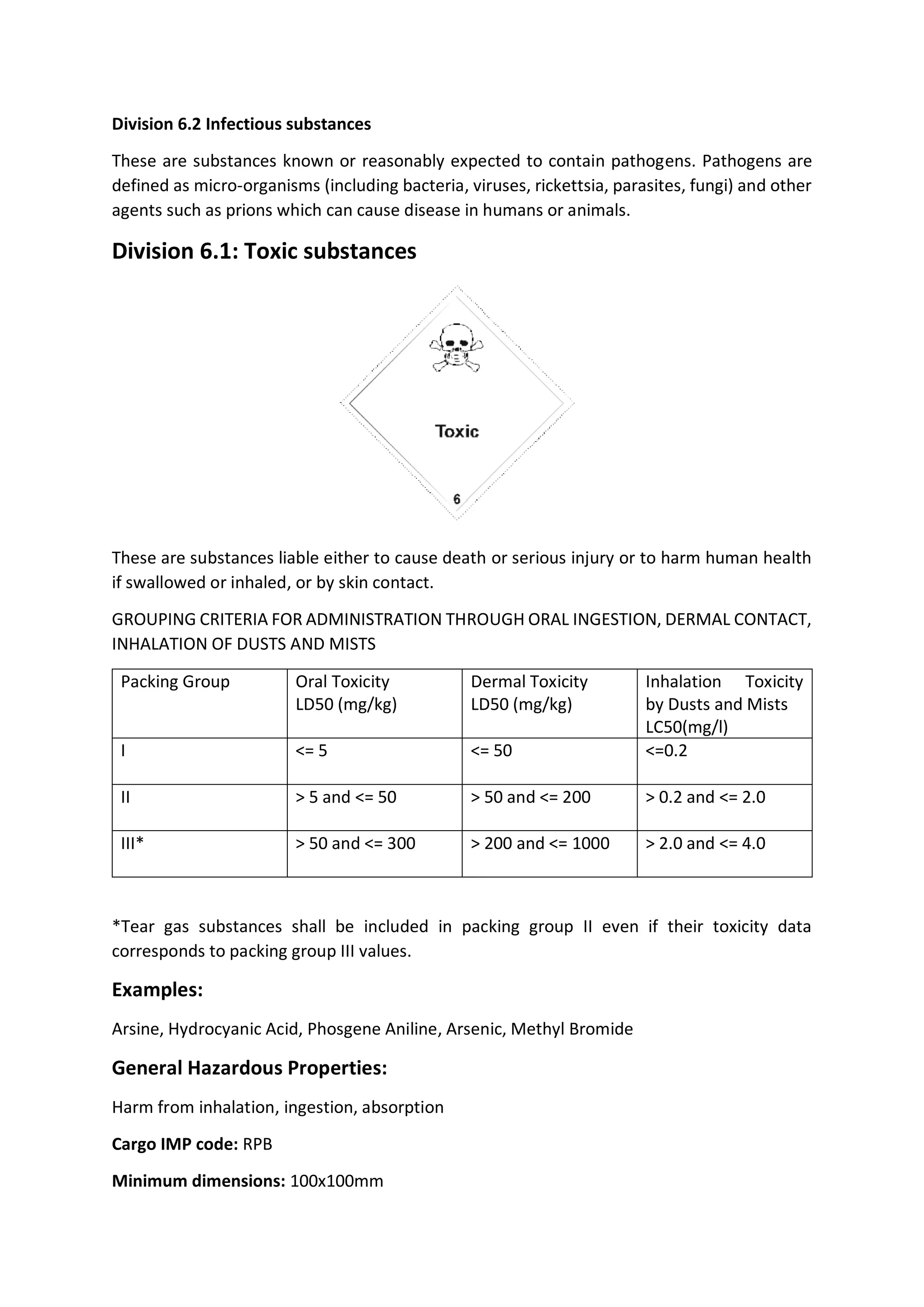 Restricted article classification | PDF