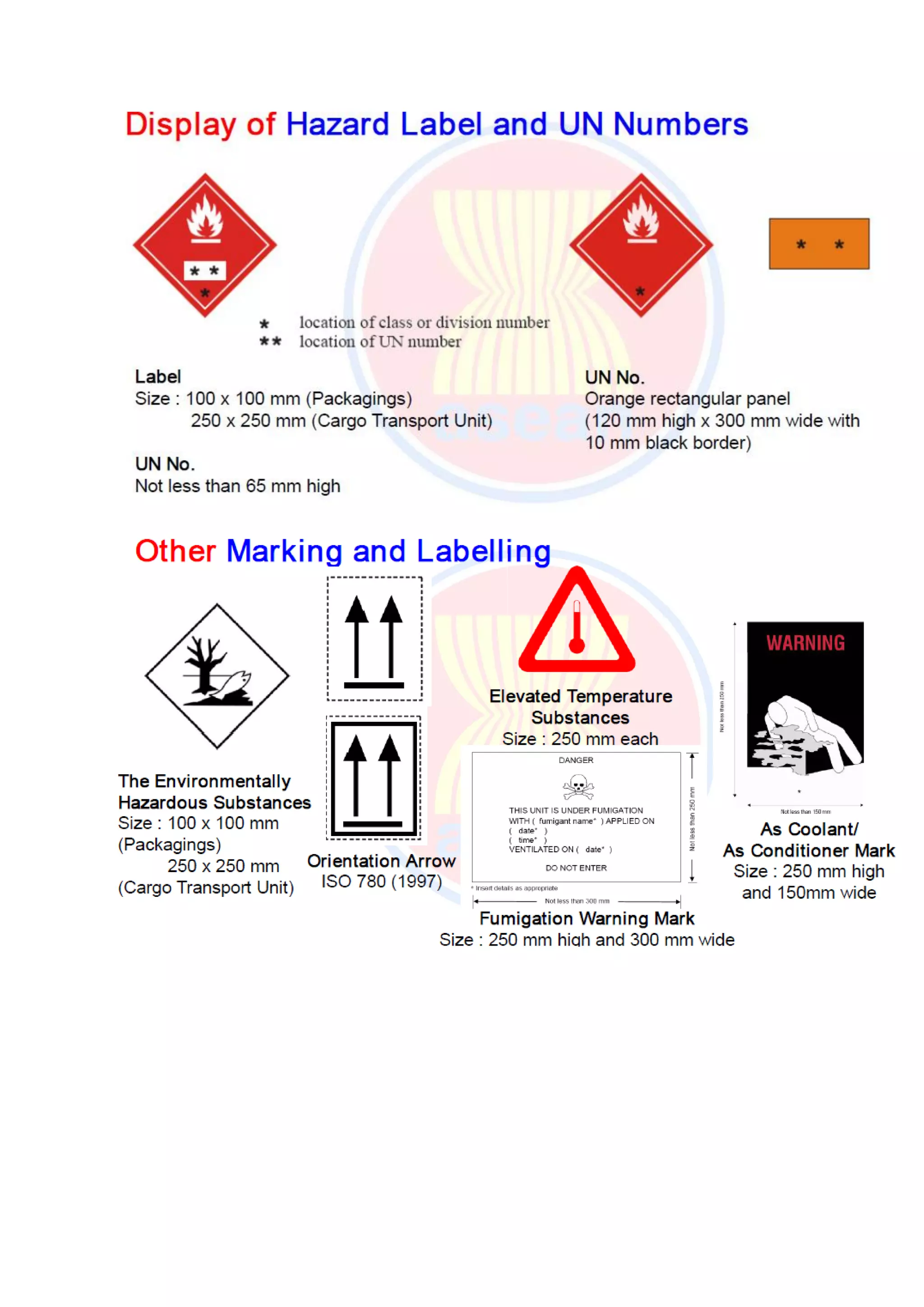Restricted article classification | PDF