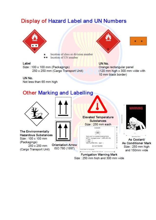Restricted article classification | PDF | Chemistry | Science