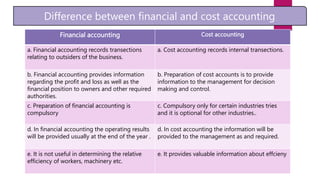 Introduction to Cost Accounting | PPTX