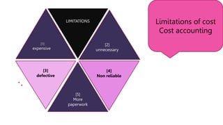 Introduction to Cost Accounting | PPTX