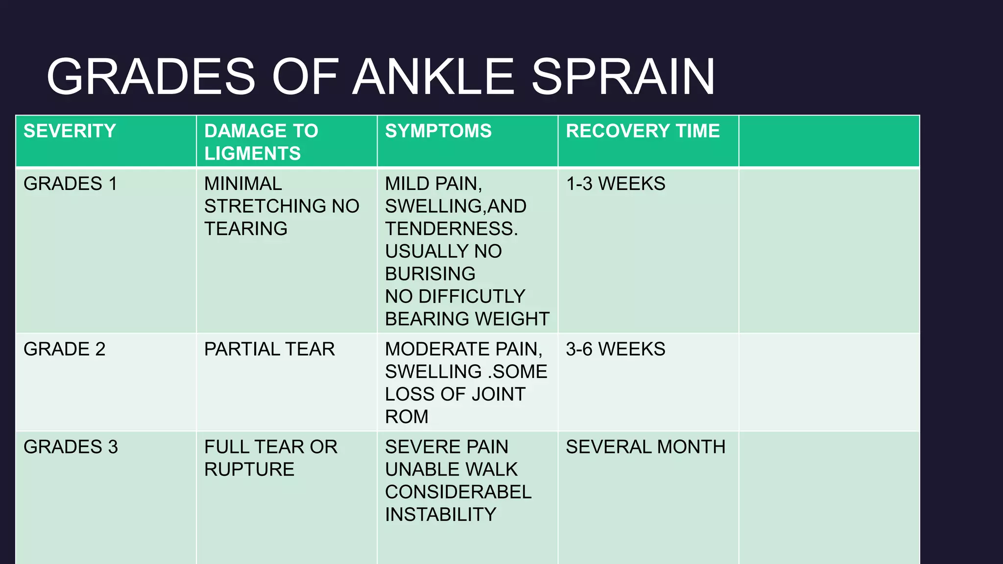 Vishal upadhyay ankle sprain ppt | PPTX