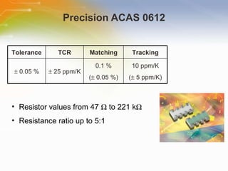 ACAS Thin Film Chip Resistor Array Family | PPT | Consumer Electronics ...