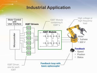IGBT/MOSFET Gate Drive Optocouplers | PPT