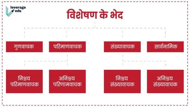 Visheshan Class 5 for teachers (Easy).pptx