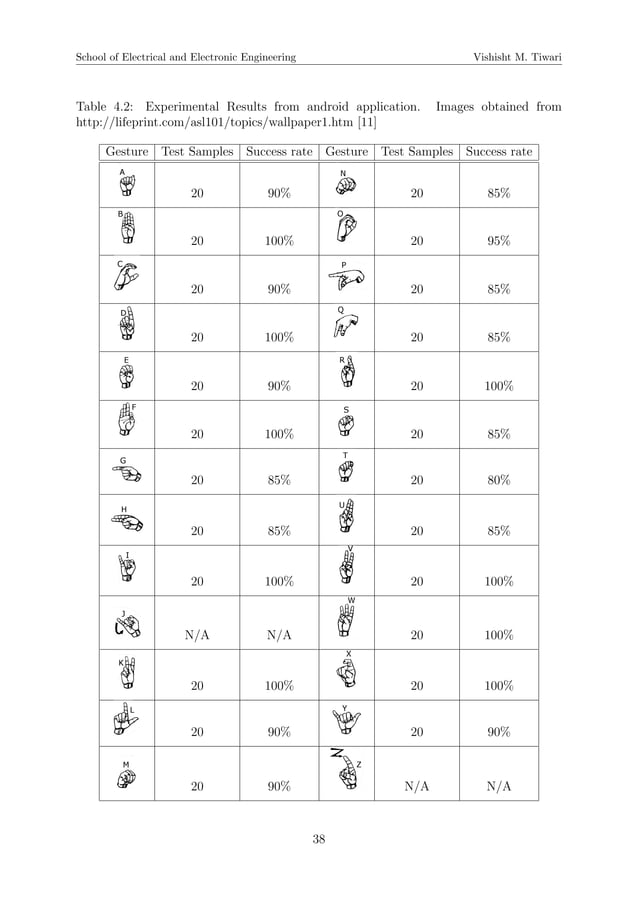 Android Application for American Sign Language Recognition | PDF
