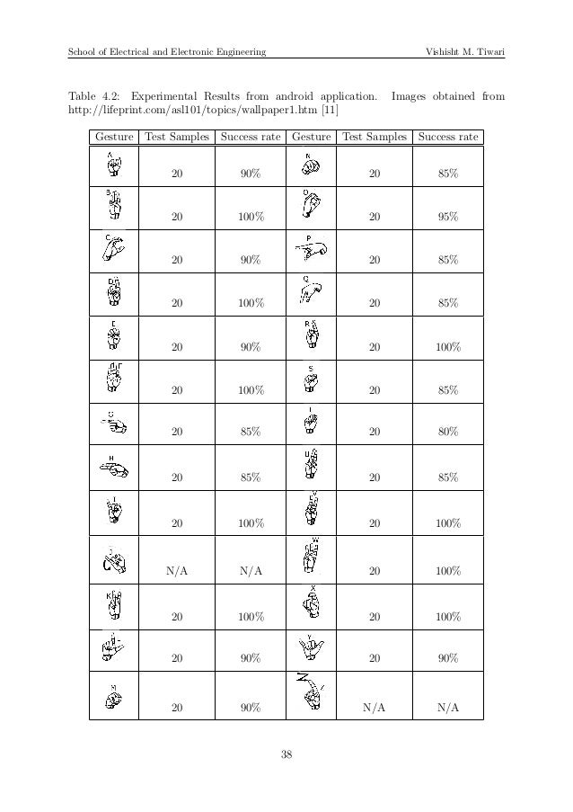 Android Application for American Sign Language Recognition