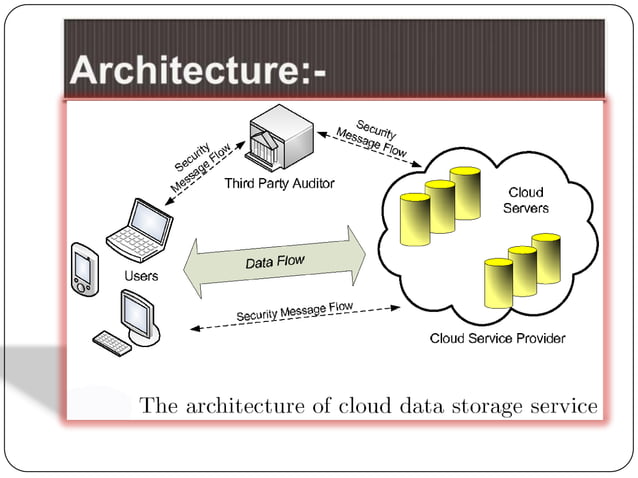 cloud computing preservity | PPT