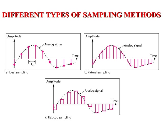 PULSE CODE MODULATION (PCM) | PPT